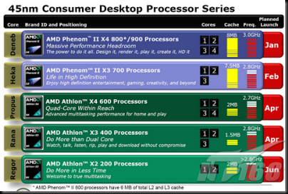 LowLevelHardware: 2008